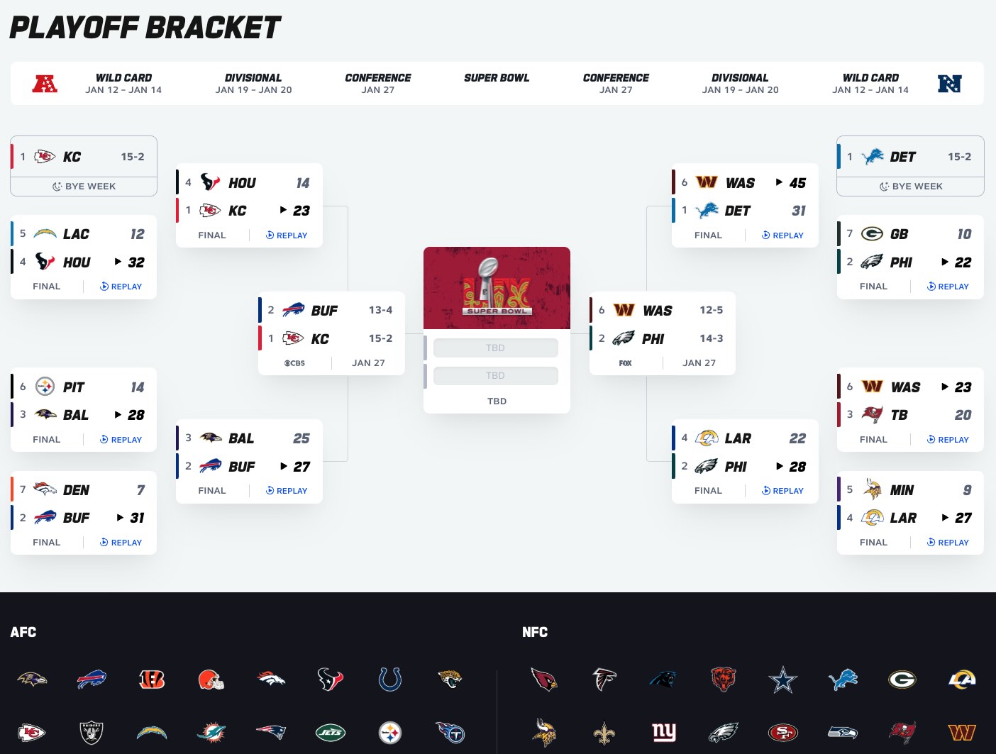 NFLbite Official - Stream NFL Games and Live Sports for Free